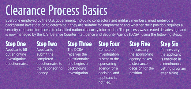 Is It Time to Update Security Clearance Requirements?